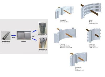 China 37-90 Motor Power Industry Level Screen Basket with and 1.6-3.5 Sieve Hole Size à venda