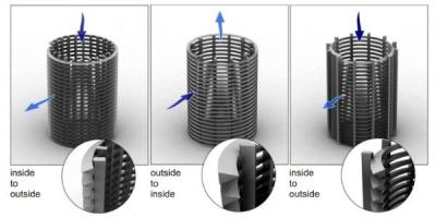 Cina Rectangle Hole Shape Sieve Screen For Paper Industry With Seam Size 0.1-0.55 in vendita