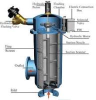 China ISO9001/CE Certified Automatic Self Cleaning Filter Customized Size Backwashing Method for sale