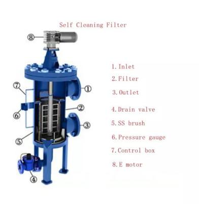 China Filtro automático de autolimpeza 100μm Precisão de filtração para robôs automáticos de limpeza de casas à venda