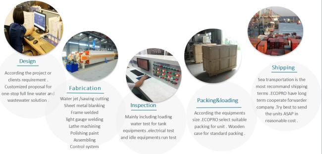 Filter press fabrication process showing assembly components
