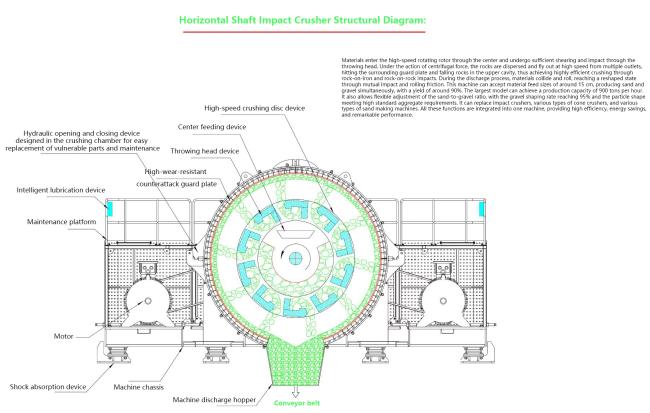 Horizontal Shaft Impact Crusher structural diagram