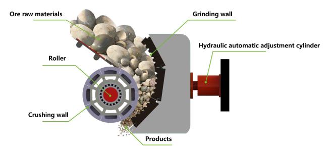 Working principle diagram of cone crusher in mining and quarry applications
