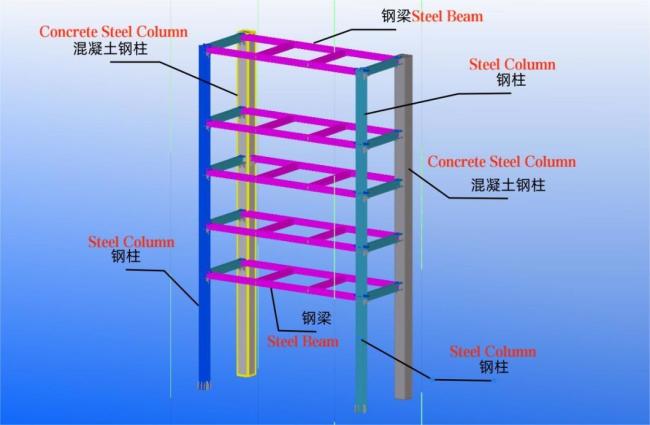 Cehigh Rise Steel Frame Structure Hotel Building Multi-Storey Structural Steel Building Warehouse