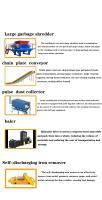 China Automatic Municipal Solid Waste Recycling Sorting Line 10 to 500 Tons Capacity for sale