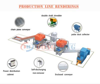 China Waste Sorting Installation for Construction Waste Management Capacity 10 Ton-500 Tons for sale