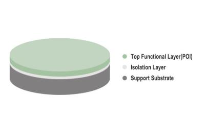 中国 高度の光通信の適用のための絶縁体（LTOI）のリチウムTantalateの鍵を開けること 販売のため