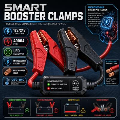 China Heavy-Duty Smart Booster Clamps with LED Diagnostic Indicator & Microsecond Short-Circuit Protection for sale