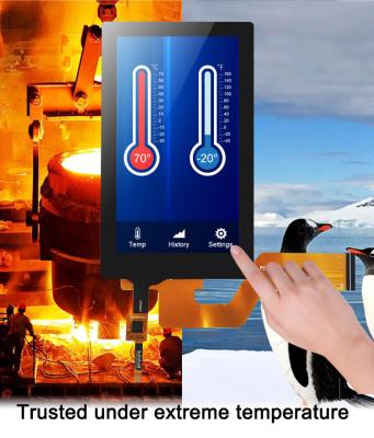 China Módulo da exposição de 5,5 IPS TFT LCD da relação da polegada MIPI transmissivo à venda