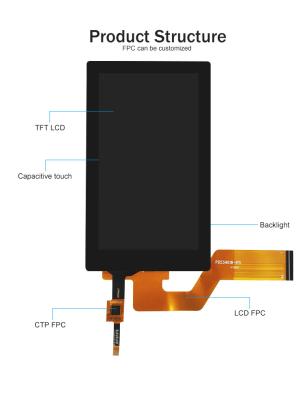 China 5,5 Duimips van de Interfacetft lcd van de Aanrakingsvertoning MIPI de Vertoningscomité Te koop