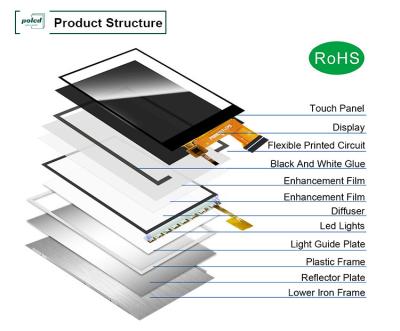 China Polcd MCU 8 BIT 2 Inch Tft Display 30.6mm IPS TFT LCD Display for sale