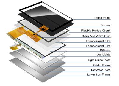 Quality Polcd 4,3 pouces 400 luminosité 480x272 écran LCD IPS NV3041A ic MCU SPI Interface affichage TFTfor sale