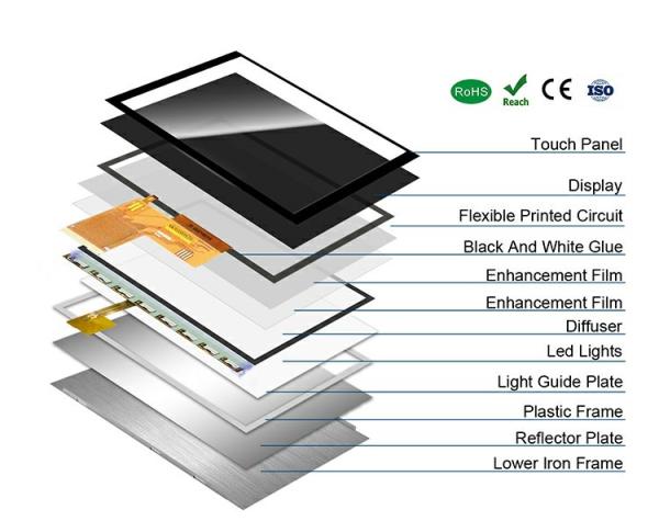 Polcd Custom 5 ιντσών LCD Module RGB Interface 800*480 ST7265 IPS Panel TFT LCD οθόνη