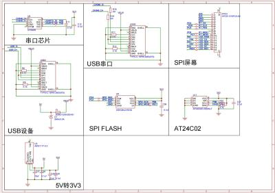 China Polcd 3,5-Zoll-LCD-Bildschirm Custom PCB Hersteller Montage mehrschichtiger Leiterplatten zu verkaufen
