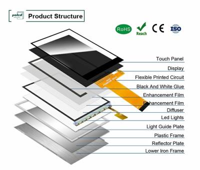 Κίνα Polcd 2.8 ιντσών 240*320 Ανάλυση TFT LCD με ST7789P IC 24-Pin Διασύνδεση 2.8 "Εκτύπωση προς πώληση
