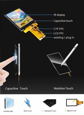 China Polcd 2.8 Inch 480x640 Resolution IPS Glass TFT LCD Display Module with RGB Interface Type LCM for sale