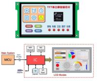 China 2.7‑inch 320×320 serial screen, RS485 signal interface LCD display module, UART board with capacitive touch for sale
