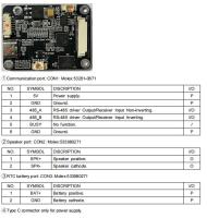 China 2.7‑inch 320×320 serial screen, RS485 signal interface LCD display module, UART board with capacitive touch for sale