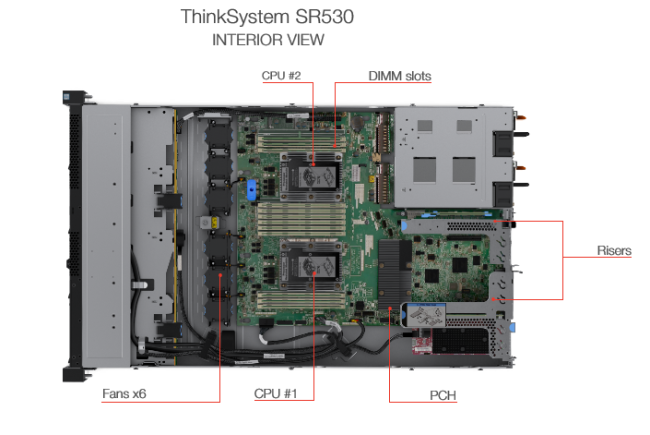 安いL-enovo SR530 8156プラチナ プロセッサ3.6/3.7 GHz 4/8 16.5 MBの2ソケット1Uの棚サーバー