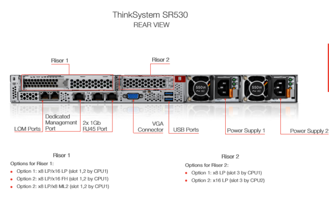 安いL-enovo SR530 8156プラチナ プロセッサ3.6/3.7 GHz 4/8 16.5 MBの2ソケット1Uの棚サーバー