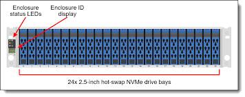China L-enovo thinksystem DM5100F Commercial professional data storage equipment(12*1.9T) for sale