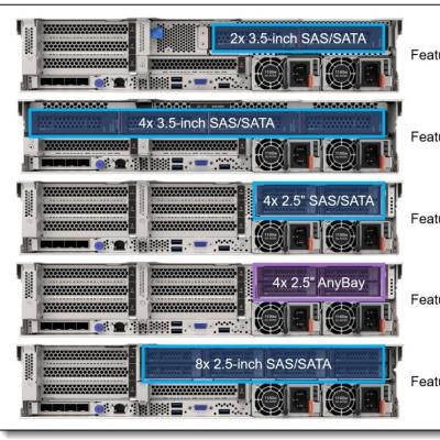 중국 Lenovo ThinkSystem SR650 V3 랙 서버 (인텔 제온 프로세서) 판매용