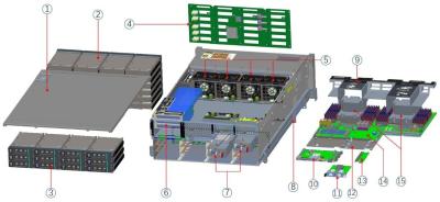 China AMD EPYC 9004 CPU do servidor DDR5-4800/4400MHz Pronto para envio à venda