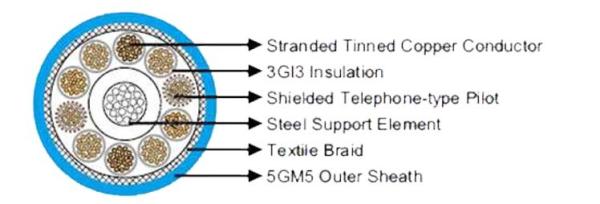 Quality NTMTWÖEU Underground Mine Hoist Cables Durable And Power Transmission For Mining for sale