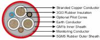 China Medium Voltage (N) TSCGECWÖEU MV Mining Trailing Cable For Mining Applications for sale