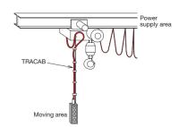 China Type YSLTOE Spreader Crane Power Cable For Gravity-Fed Collector Buckets for sale
