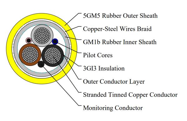 Quality Type NSSHCGEOEU 3×50/25KON+2ST+UEL Mining Trailing Cable 0.6kV-1kV for sale
