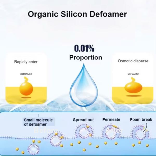 Quality Food Grade Silicone Anti Foaming Agent Defoamer Antifoam For Fermentation ODM for sale