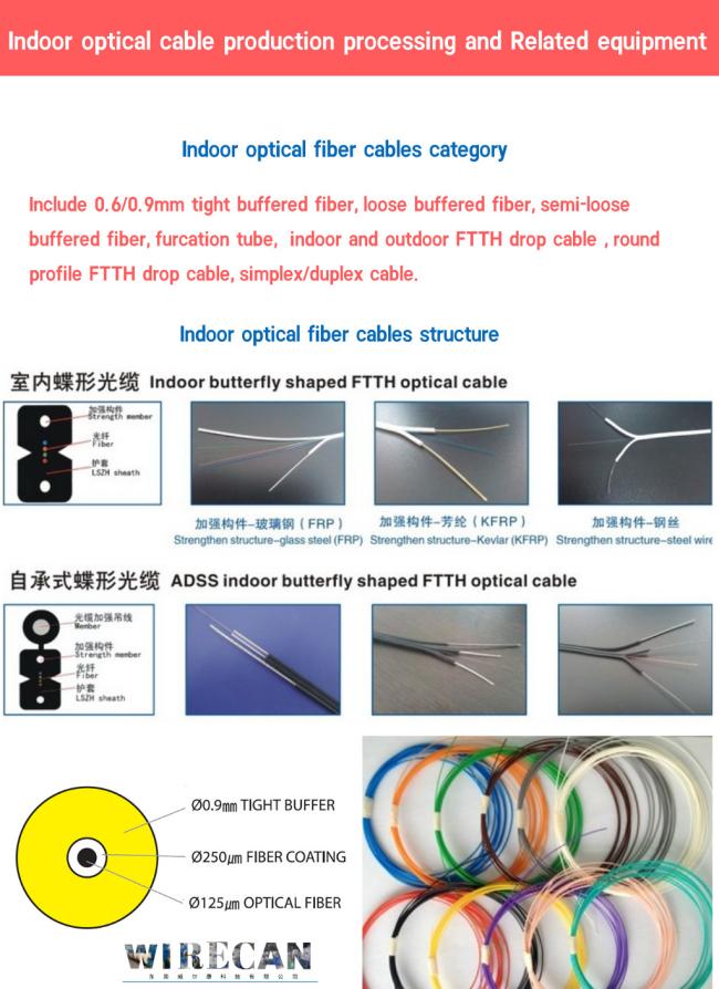 FTTH Indoor Fiber Cable Production Line | High-Speed Optical Cable Manufacturing