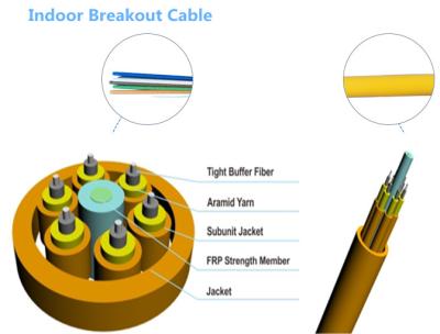 Cina 4 - 24 macchine di fabbricazione del cavo a fibre ottiche di sblocco dei centri in vendita