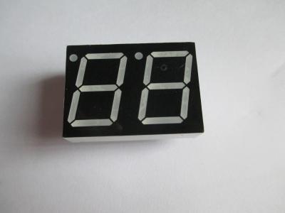 China 0.28