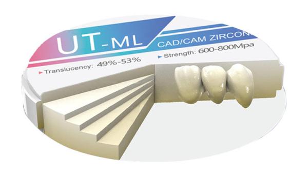 Quality Dental Zirconia Blank UT-ML Grade 600-800MPa Strength & 49-53% Translucency for for sale