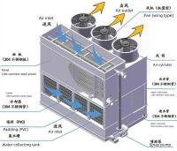 China Compound Flow Closed Cell Cooling Tower Closed Circuit Cooling System for sale