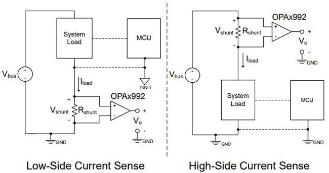 OPA2992IDSGR chip in current-sensing application