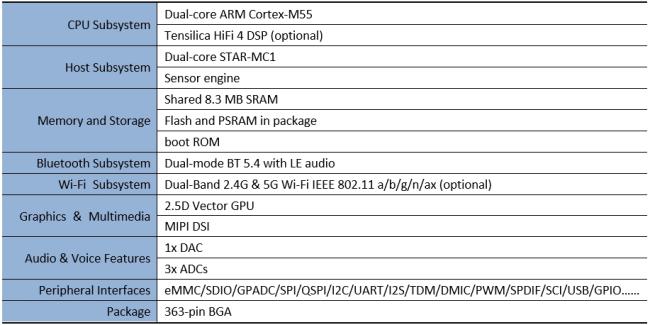 BES2800BP IC Features and Specifications