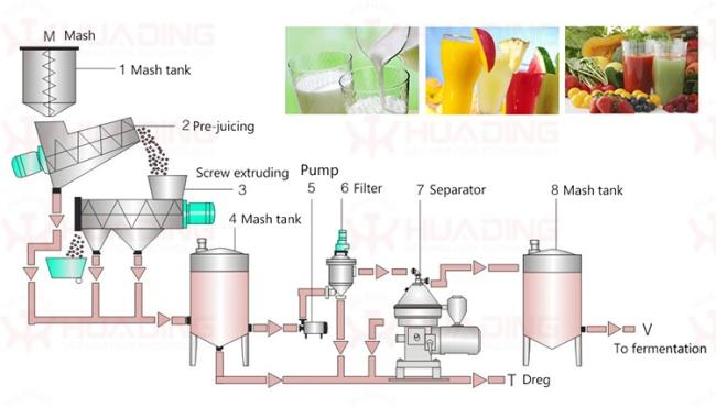 Industrial centrifuge applications