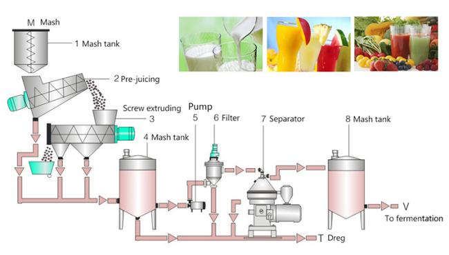 Centrifuge maintenance and service access