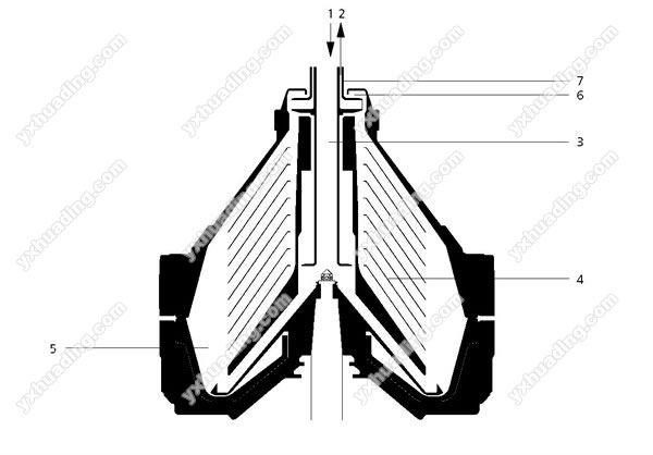 2-phase separation disc stack centrifuge diagram