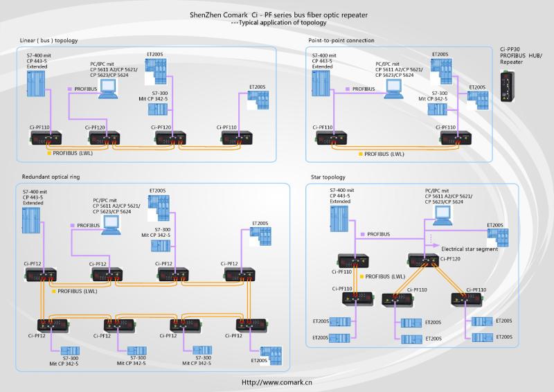 Fornitore cinese verificato - Shenzhen Comark Technology Co., Ltd.