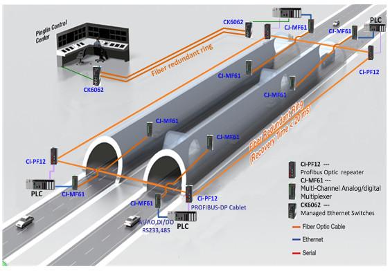 Fornitore cinese verificato - Shenzhen Comark Technology Co., Ltd.