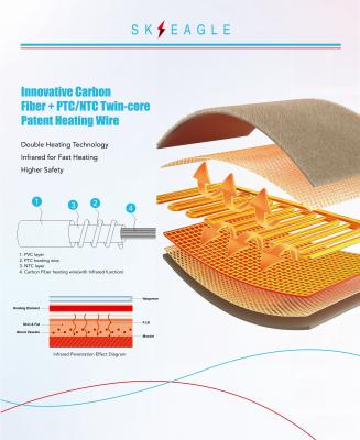 Cina 120V 60Hz 230V 50Hz Pad di riscaldamento del collo con nuovo filo di riscaldamento in fibra di carbonio brevettato in vendita