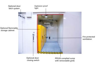 China SSL outdoor Flammable Storage Cabinet For DRUM / IBCS Store, chemical storage for sale