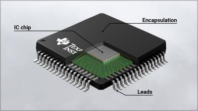 China Texas/TI MSP430F135IPM Electronic Components Integrated Circuit TQFP Industrial Microcontroller Board MSP430F135IPM IC chips for sale