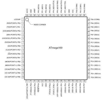 China Atmel Atmega169pa Iot Microcontroller Recycled Electronic Components Ic Chips Integrated Circuits ATmega169PA for sale