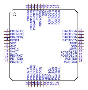 China Atmel Atmega162-16Au Cpu Microcontroller Passive Electronic Components Supplier Ic Chips Integrated Circuits ATMEGA162-16AU for sale