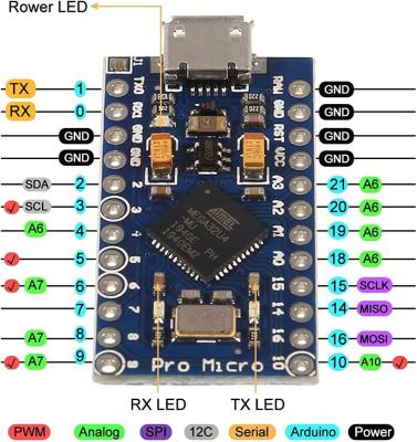 Cina Atmel Atmega32u4 Stm Microcontrollore Componenti elettronici passivi Ic chip Circuiti integrati ATMEGA32U4 in vendita